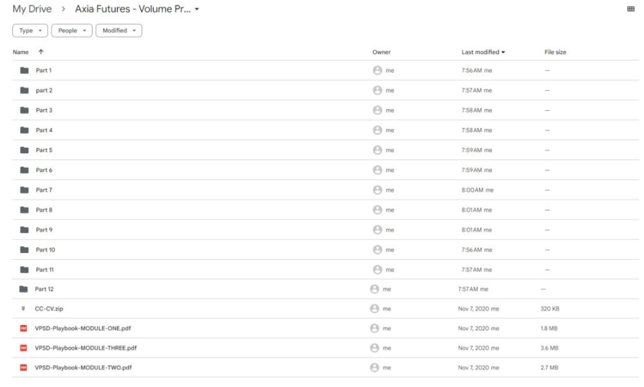Axia Futures – Volume Profiling with Strategy Development